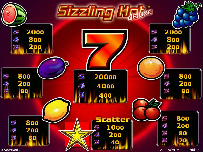🥇 Joacă Sizzling Hot Deluxe Slot Gratis | Joc Sloturi